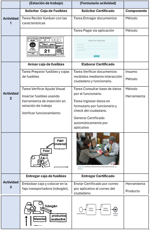 Desde Mieruka (Gestión Visual) hasta el Gemba Digital (BPMS) – Miyagi ...